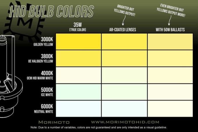 headlight colour chart